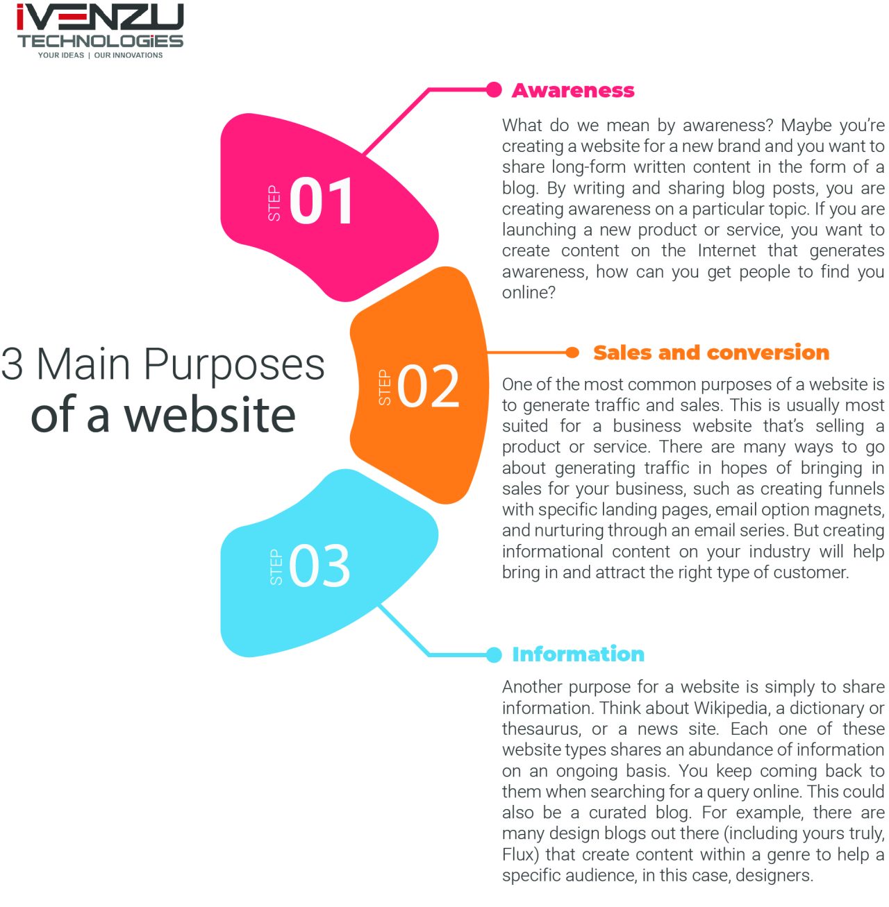 Website Purpose: 3 Main Goals + Real Examples (2025)