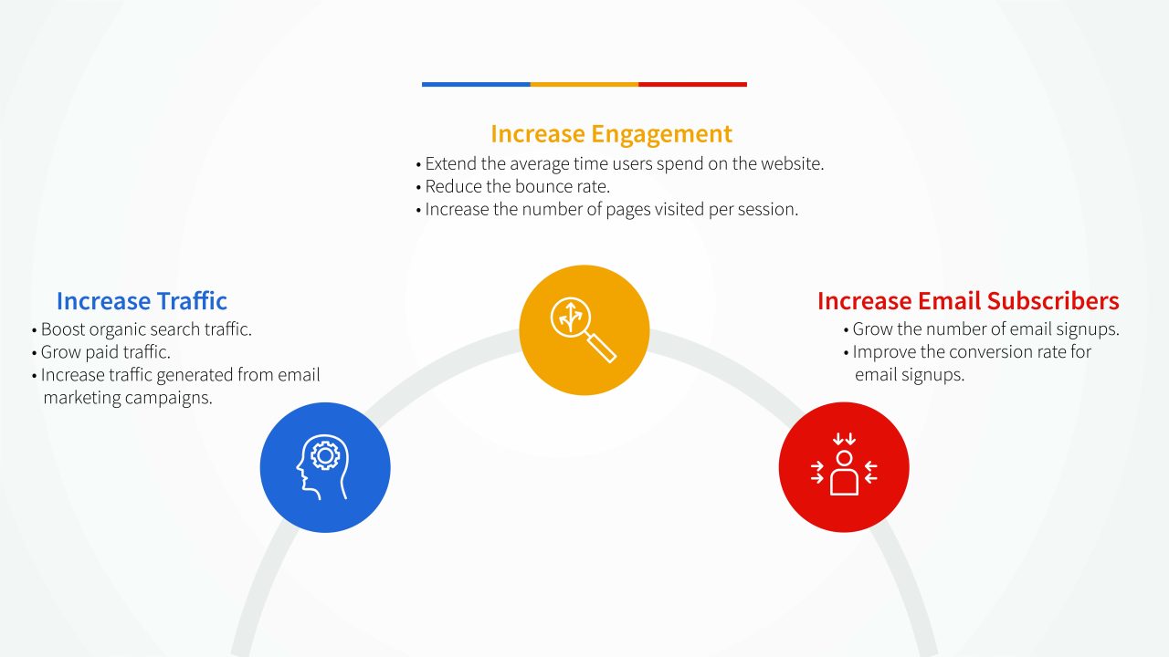 Website Purpose: 3 Main Goals + Real Examples (2025)